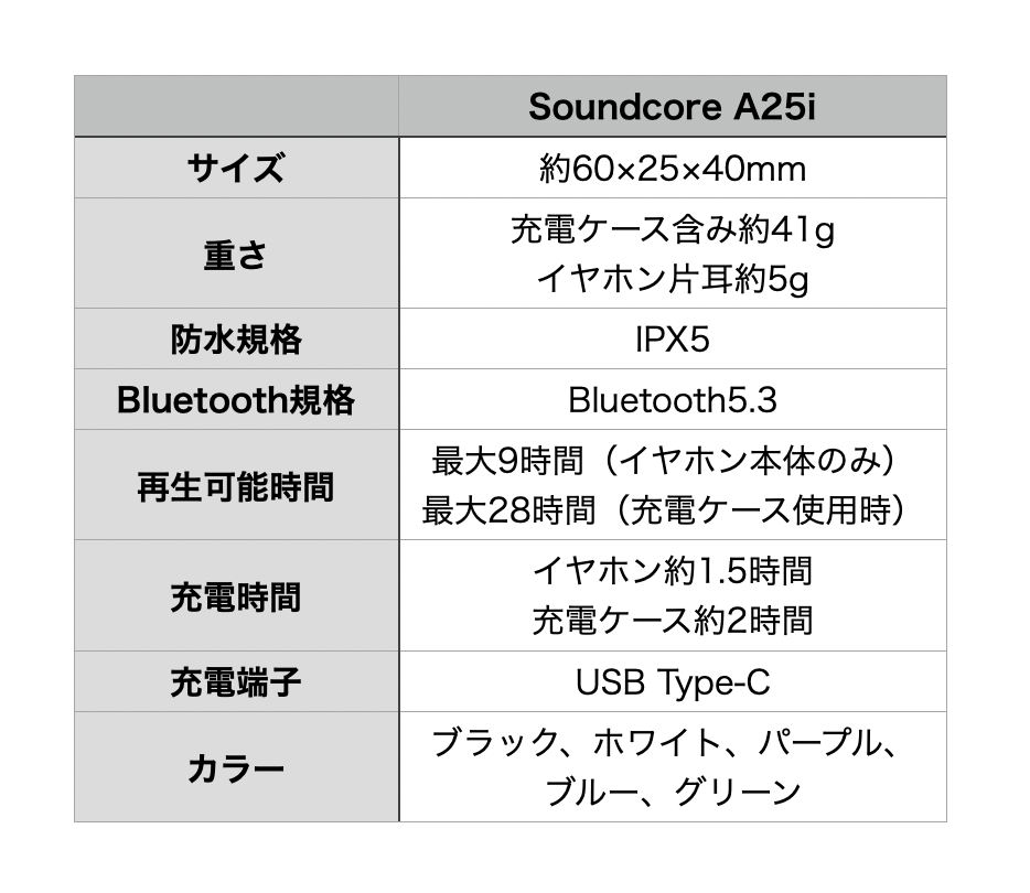 Anker Soundcore A25iをレビュー/安価で入門機に最適 - ヒロアレーナ